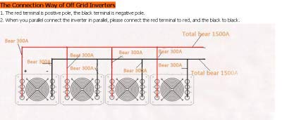 GOWE 6000W 48VDC 100/110/120VAC or 220/230/240VAC Pure Sine Wave PV Inverter Off Grid Solar& Wind Power Inverter PV Inverter