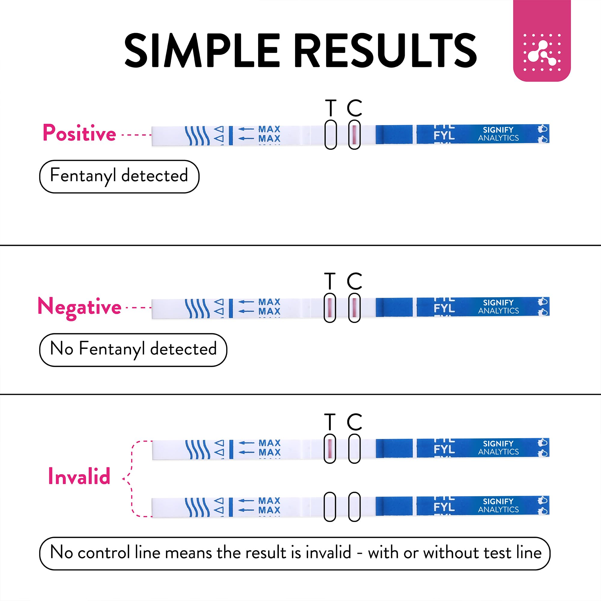 Fentanyl Test Strips 5 Pack | Signify Analytics Highly Sensitive Fentanyl Test Strips for Testing Drugs | Fentanyl Testing Strips for Pills, Powders, and Liquids | 20ng/mL Cutoff