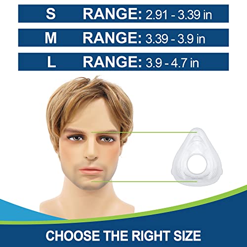 TUSOA 2 Packs Replacement Cushion Compatible with Airfit F20 Medium - Covers Nose and Mouth, Reliable Seal & Comfortable Fit