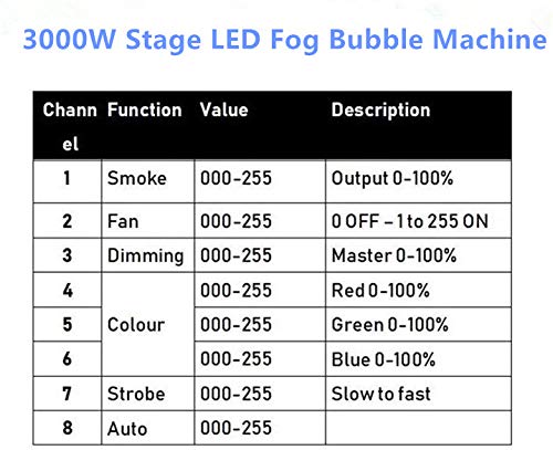 TC-Home 3000W Stage Bubble Fog Machine with LED Lights 3 In 1 Double Bubble Fans DMX Stage Machine Stage Effect for Party Wedding w/Remote control