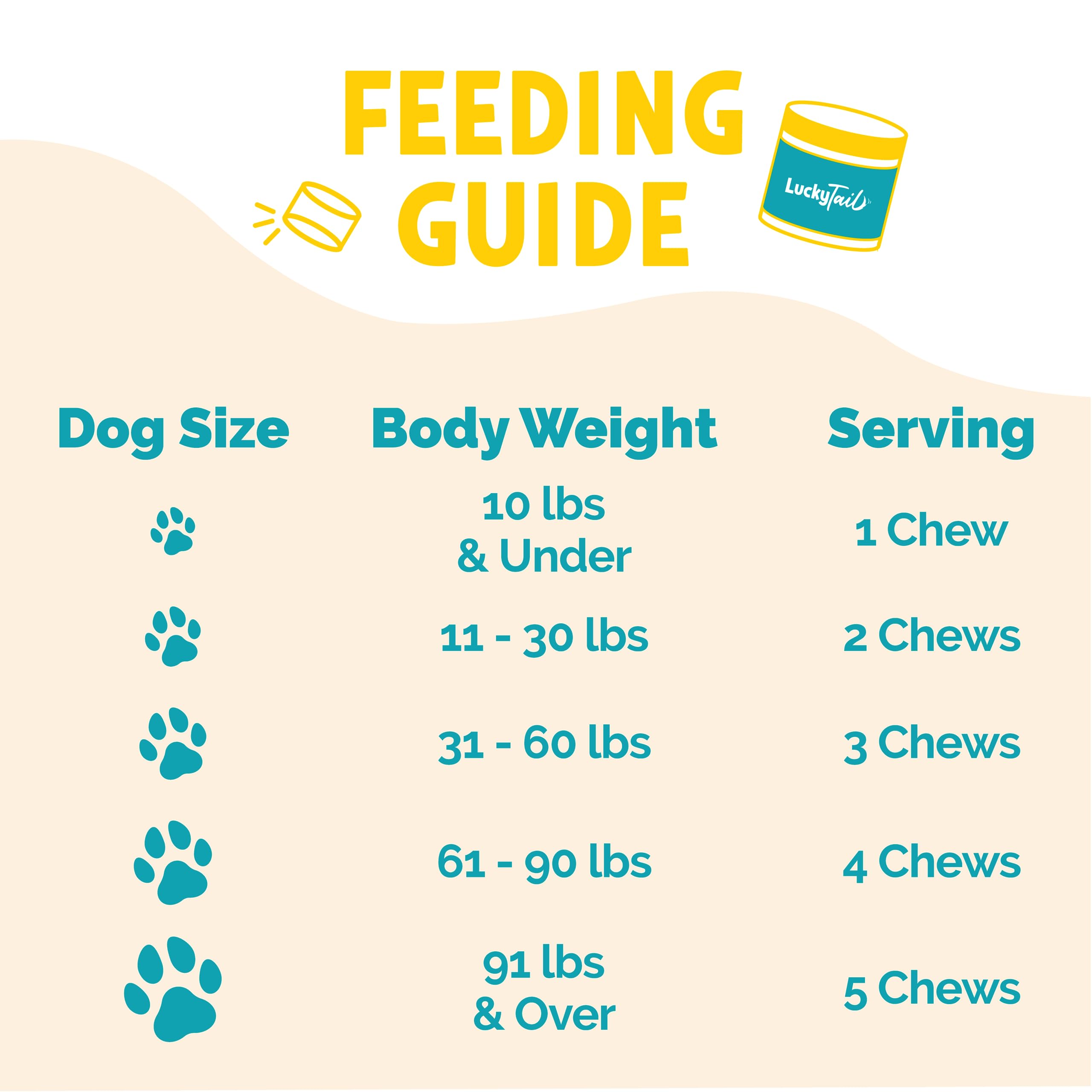 LuckyTail Dog Calming Chews โ Anxiety Treats - Hemp - Melatonin for Dogs - Magnesium - Calming Aid for High Stress Separation Thunderstorms Fireworks