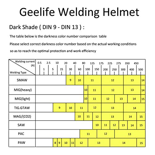 Geelife Solar Powered Welding Helmet Auto Darkening Hood with Adjustable Shade Range 4/9-13 for Mig Tig Arc Welder Mask (Blue Eagle)