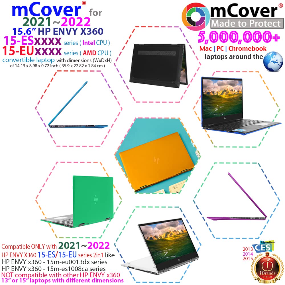 mCover Case Compatible for 2021~2022 15.6" HP Envy x360 15-ESxxxx (Intel CPU) / 15-EUxxx (AMD CPU) Series Laptop ONLY (NOT Fitting Any Other HP Models) - Clear
