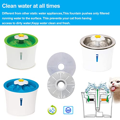SAMANIJA 10-Pack Filters, Compatible with Catit Flower Fountains Cat Water Fountain Filter Replacement
