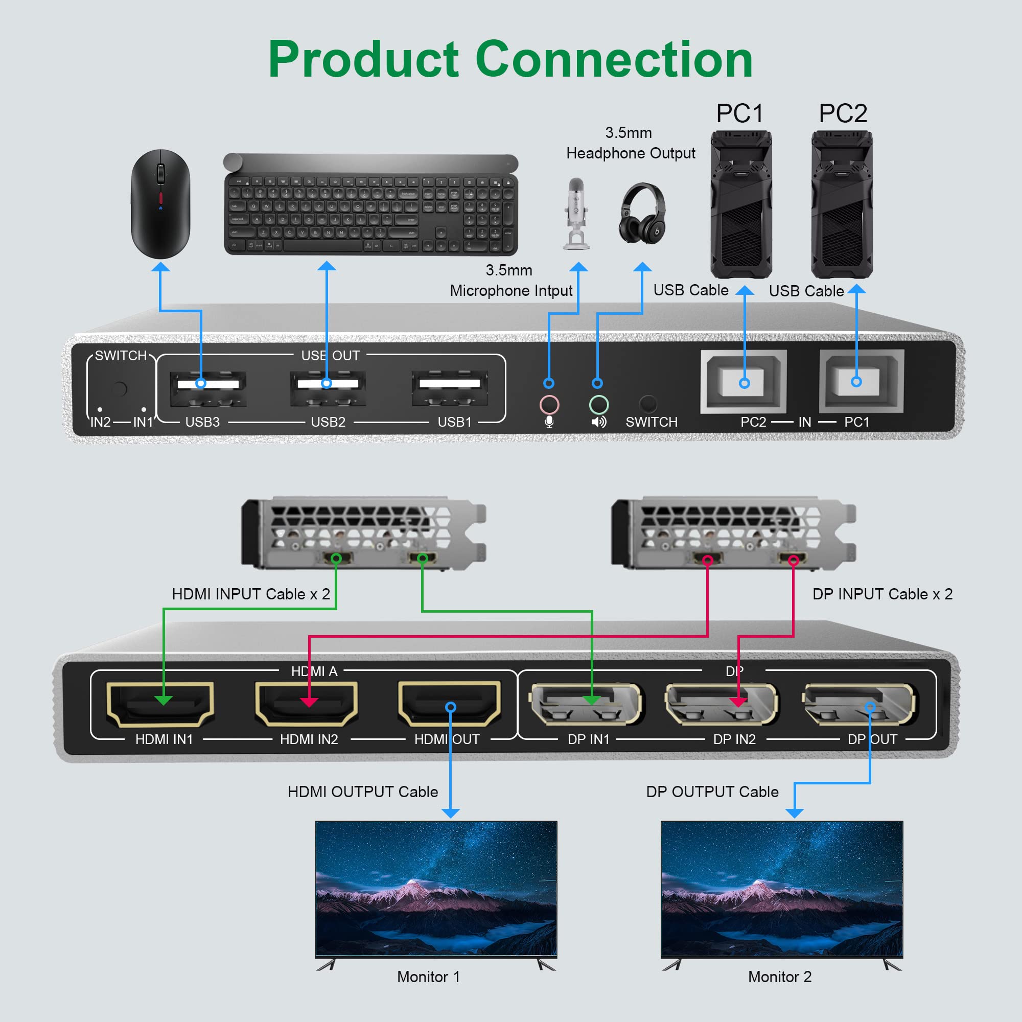 Dual Monitor DisplayPort HDMI KVM Switch 4K@60Hz 2-Port Extended Display 2 in 2 Out KVM Switch 2 Monitors 2 Computers Displayport and HDMI, with 3xUSB, Audio Port, Included 2xUSB Cables, Controller