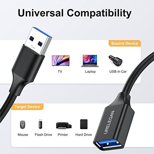URELEGAN USB 3.0 Extension Cable 6FT, USB A Male to Female Extender Cord High Data Transfer Compatible for Webcam,Gamepad, USB Keyboard, Flash Drive, Hard Drive, Printer and More