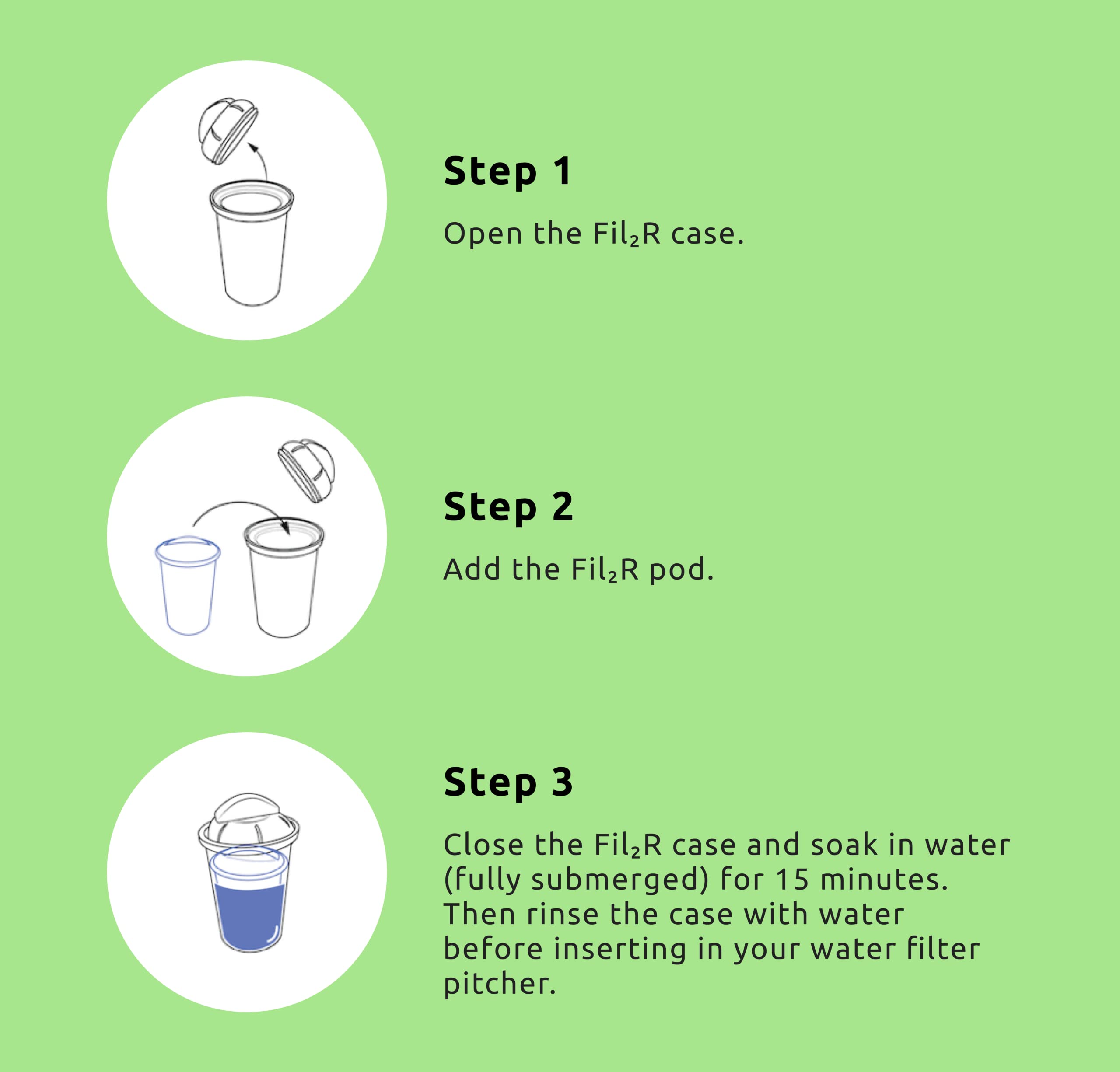 Fil₂R Reusable Replacement Water Filter Bundle with 5 Replacements Compatible with Brita and PUR Water Pitchers