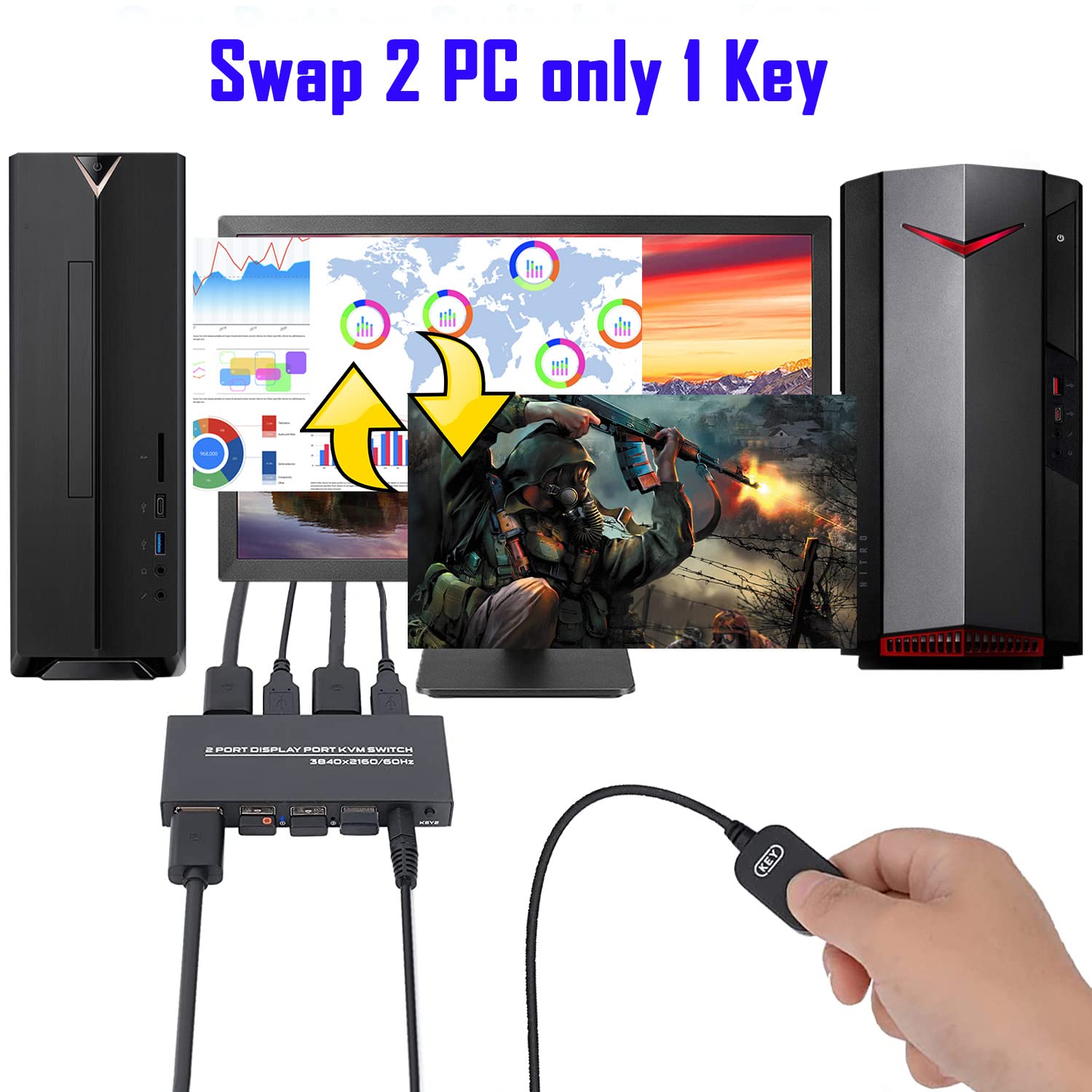 Displayport kvm Switch - 2 Port DP KVM Switch,Display Port Monitor Switch for 2 Computers Share 3 USB2.0 Keyboard Mouse Printer,U-Disk,Support 4K@60Hz,2 DP&2 USB Cables 1 Desktop Controller