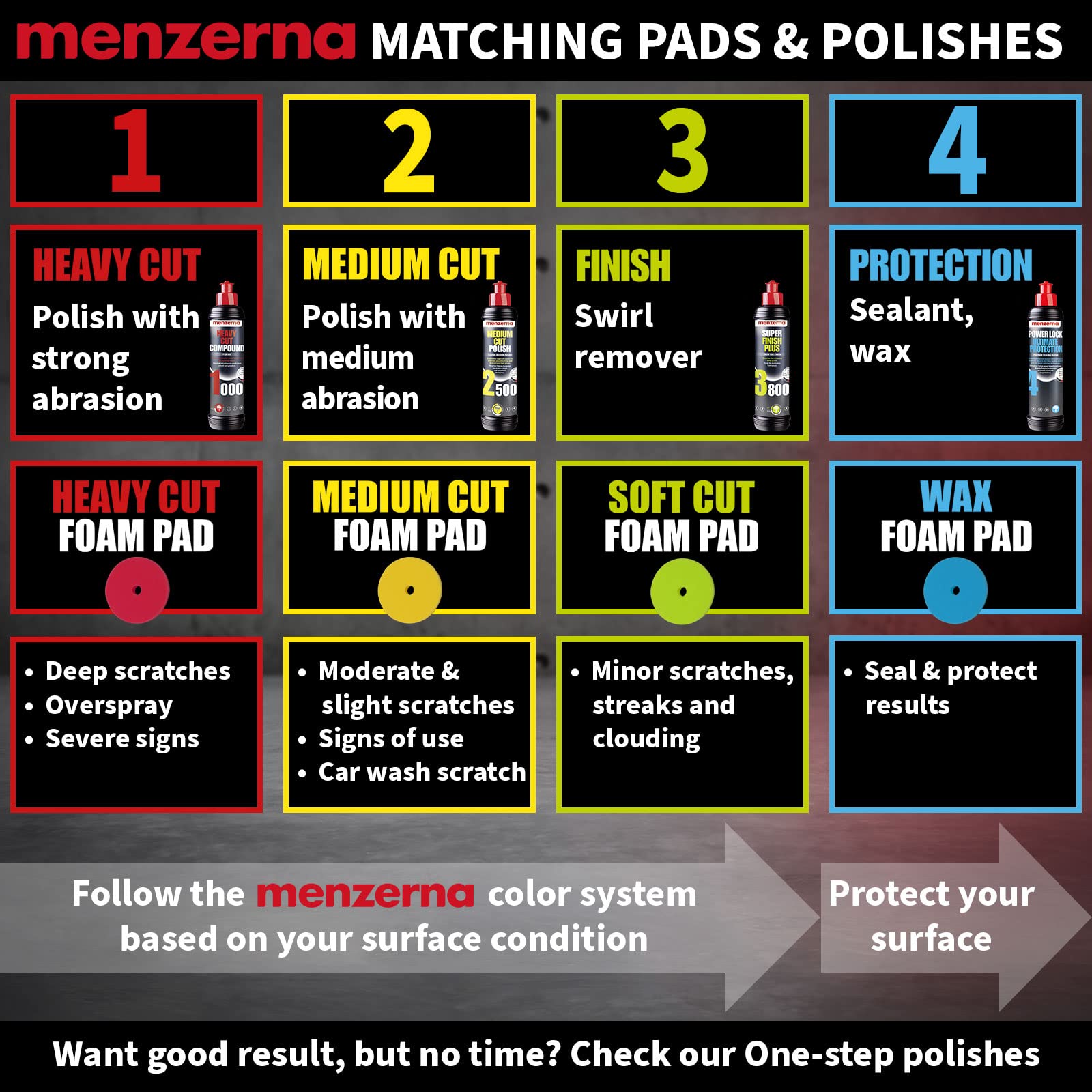 menzerna 3.5 Inch 2X Premium Polishing Pads Medium Cut for Medium Fine Polishing I Body Repair & Detailing Pads with Safety Edge & Velcro Attachment I Washable & Long Lasting