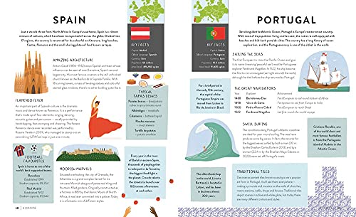 The World Book: Explore the Facts, Stats and Flags of Every Country