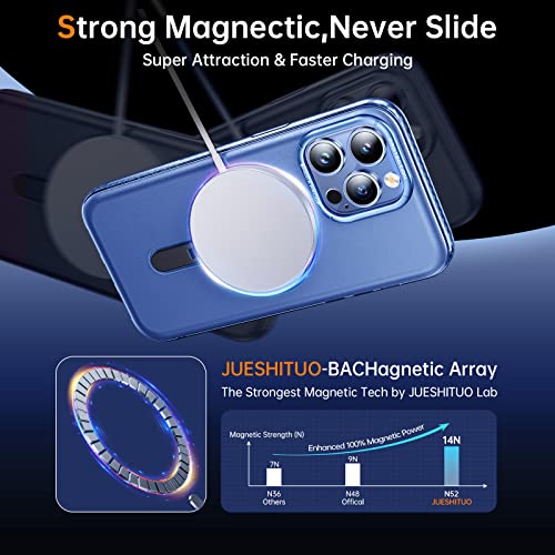 JUESHITUO for iPhone 13 Pro Max Phone Case with Magnetic Stand, [Mil-Grade Shockproof Protection] [Compatible with MagSafe] [Elf-Eye Design] Shockproof Phone Case for iPhone 13 Pro Max, Blue