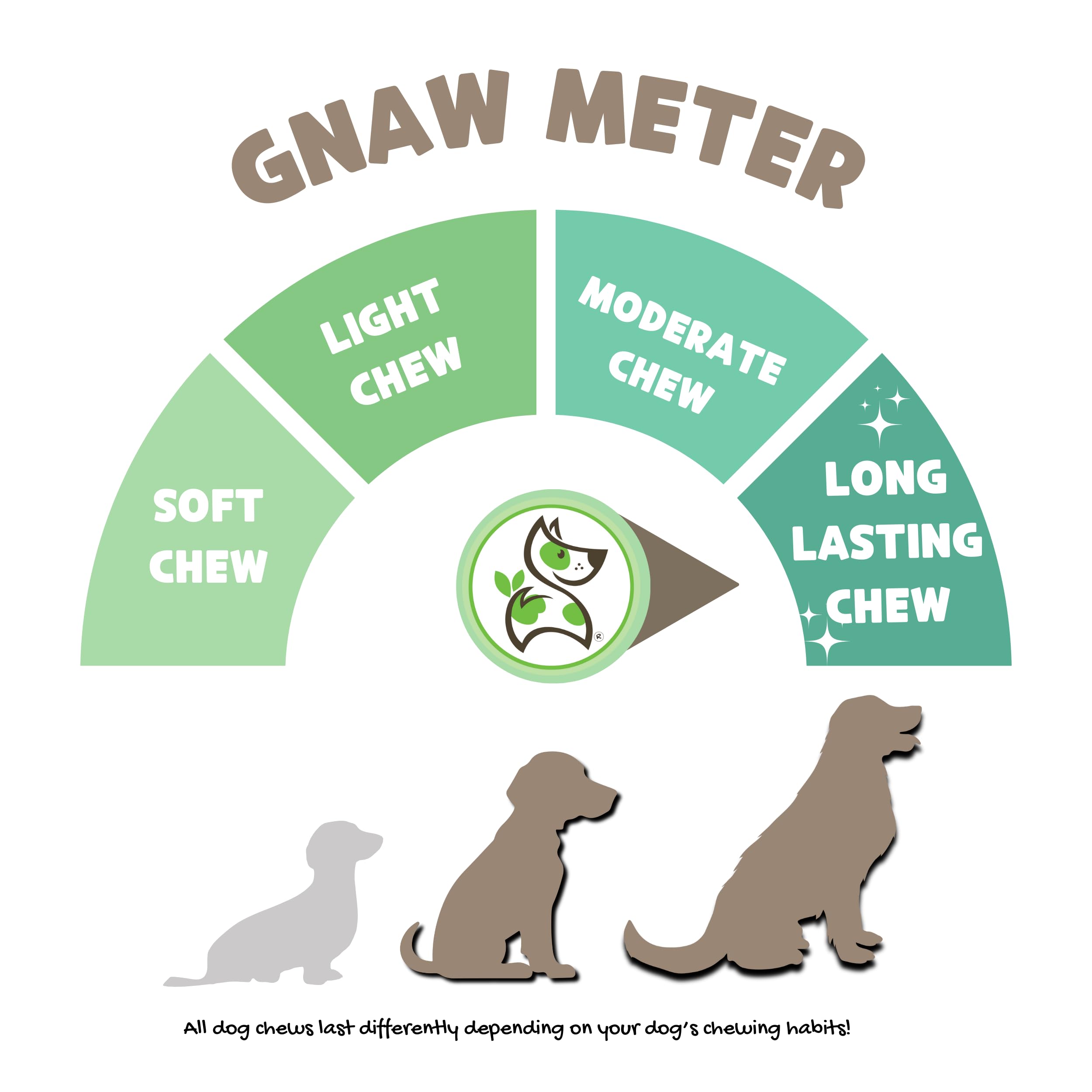 Nature Gnaws USA Elk Antlers for Dogs 5-8" (5 Count) - Mix of Split and Whole Pieces - Long Lasting for Aggressive Chewers - Natural Dog Chew Bones