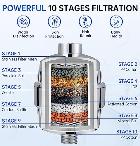 G-Promise Luxury Filtered Handheld Shower Head, 6 Spray Settings Shower Set with Effective Filter of 2 Cartridges, Adjustable Metal Bracket, Extra Long Stretchable Hose, Chrome (Chrome with Filter)