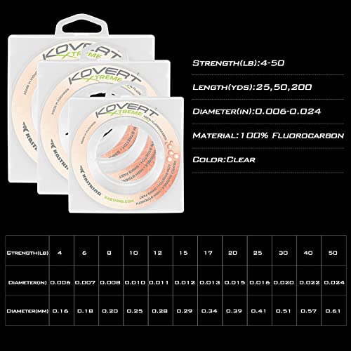 KastKing Kovert Xtreme 100% Fluorocarbon Fishing Line,20LB,200Yds