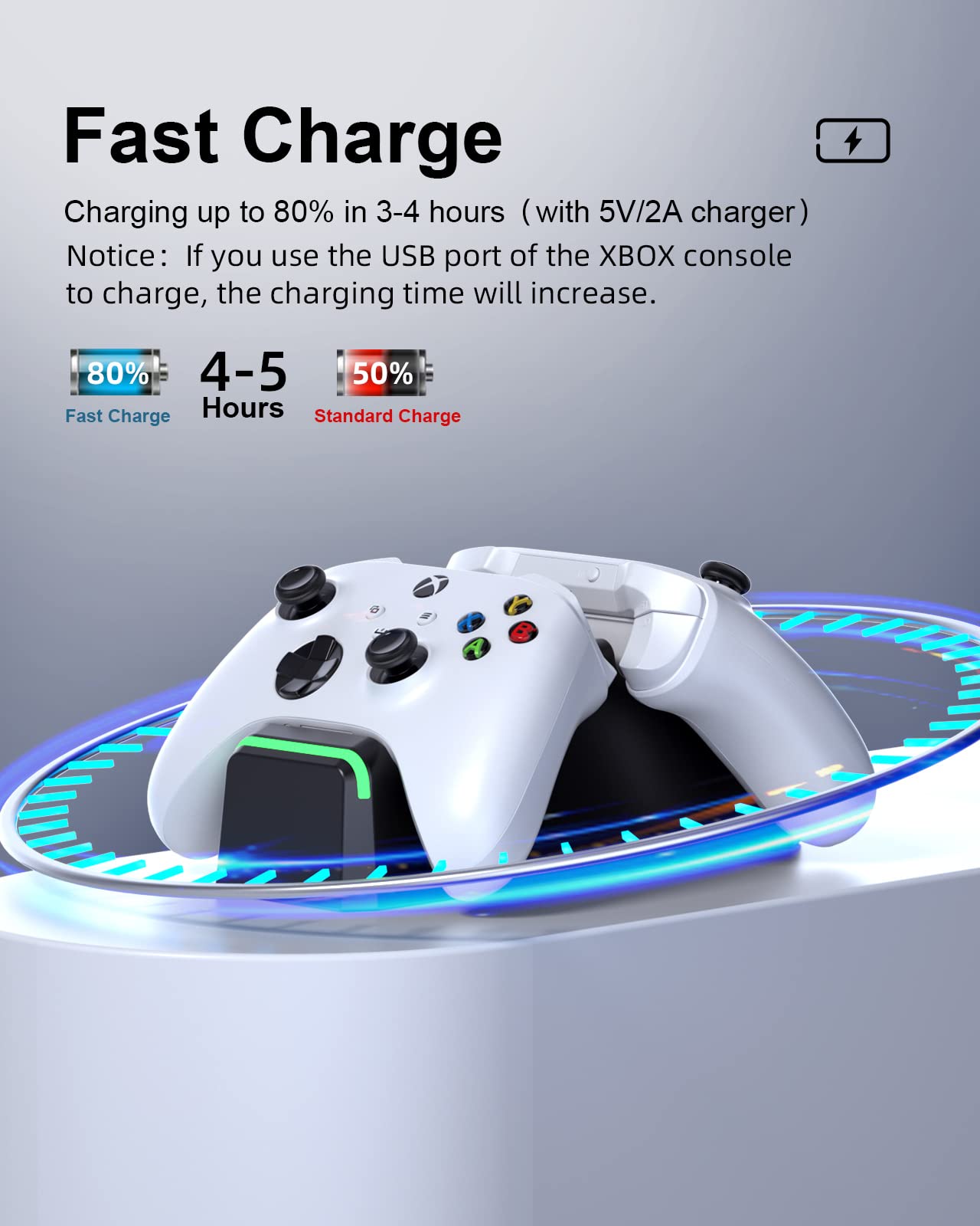 Controller Charger Station for Xbox, Charging Station for Xbox Controller with 2 Batteries & 4 Covers, 2x2500 Rechargeable Battery Packs Compatible with Xbox Series X|S/Xbox One/Xbox One S/X/Elite