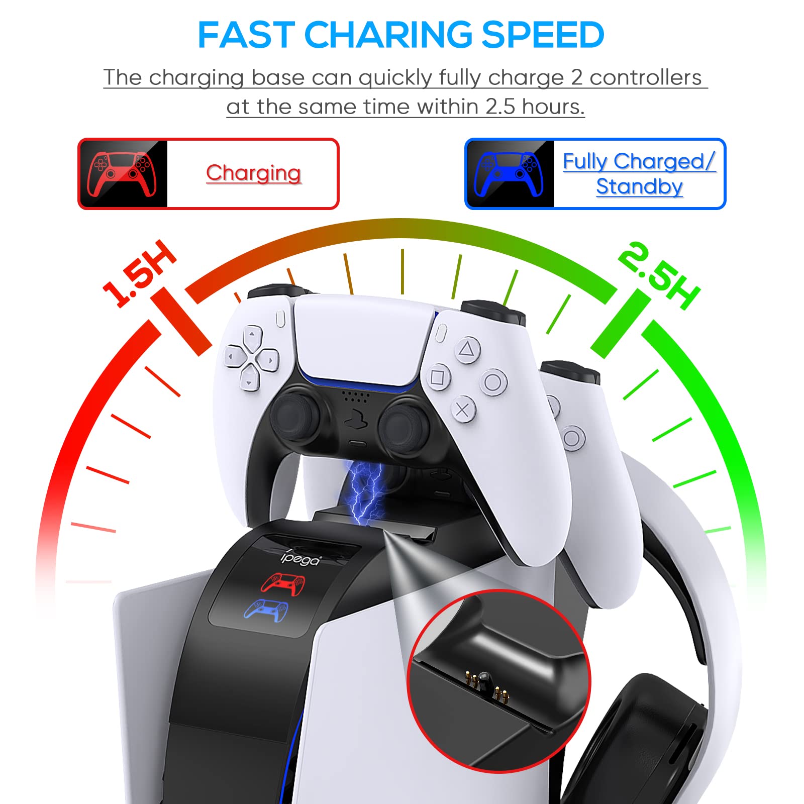 Cooling Fan and Controller Charger Compatible with PS5 DualSense, YUANHOT 2.5H Fast Charging Station and Cooling System Accessories for PS5 Disc and Digital Edition