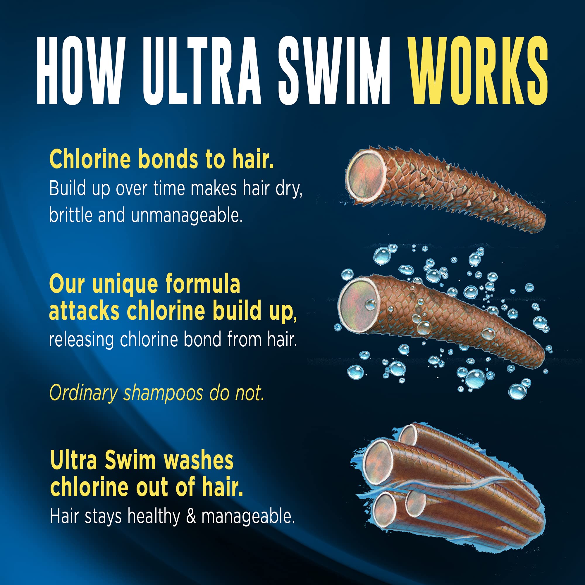 UltraSwim Chlorine Removal Shampoo, Moisturizing Formula 7 oz (Pack of 9)