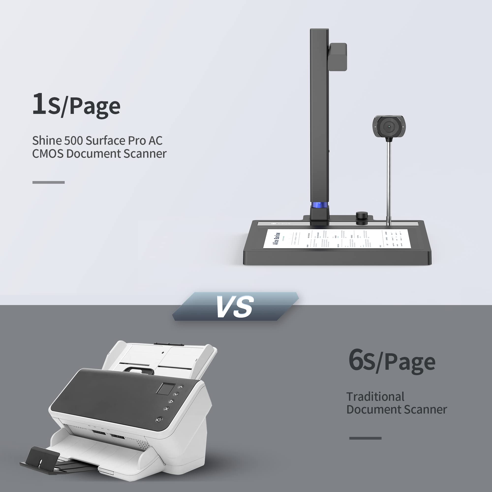 CZUR Shine 500 Surface Pro AC Document Scanner, 5MP Document Camera + 2MP Webcam+ Working Surface, A4 Document Scanner for Computer/Laptop, 180+ Languages OCR, Fast Scan 1s/Page, for PC/Mac