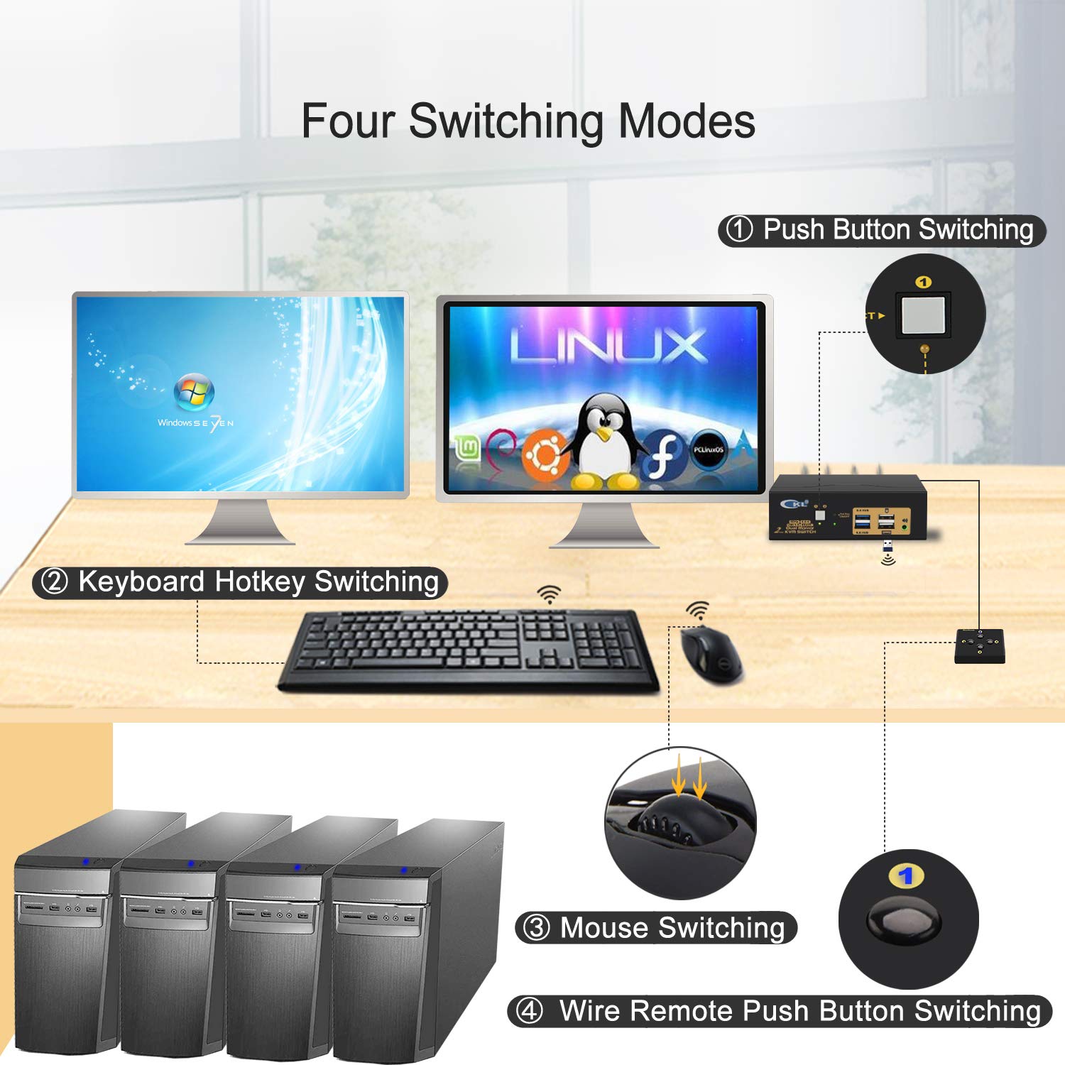 CKL USB 3.0 HDMI KVM Switch Dual Monitor 2 Port Extended Display 4K 60Hz with Cables and Audio 922HUA-3