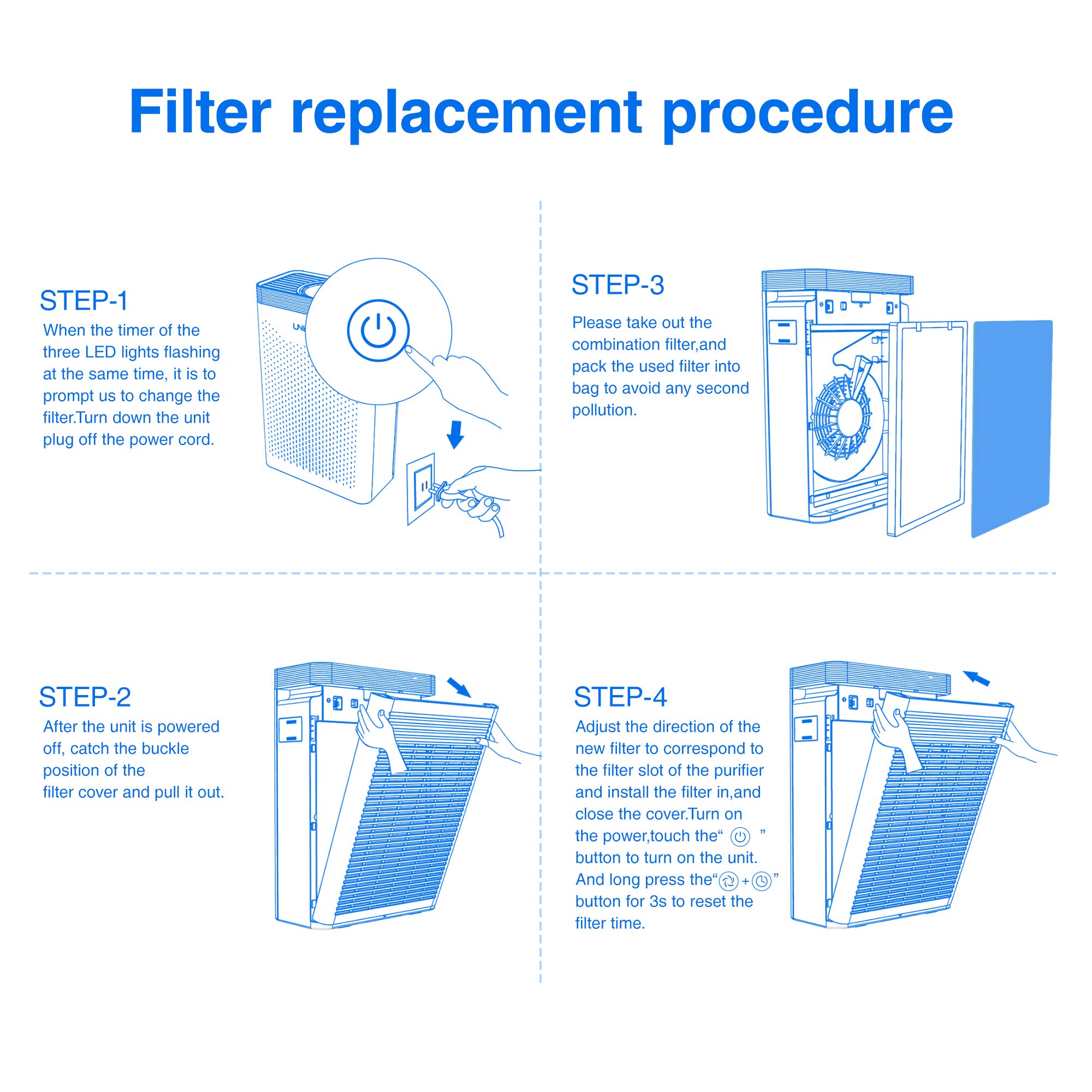 UNbeaten Air Purifiers Filter Pets300RF