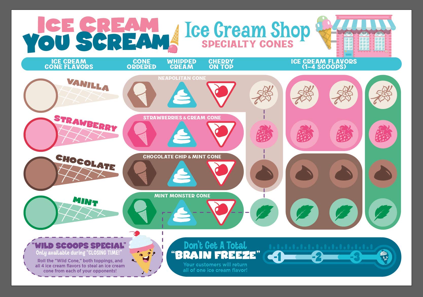 UNCORKED GAMES! Ice Cream You Scream! The Family Game of Dice! Kids Game Night, Party Game and Gift!