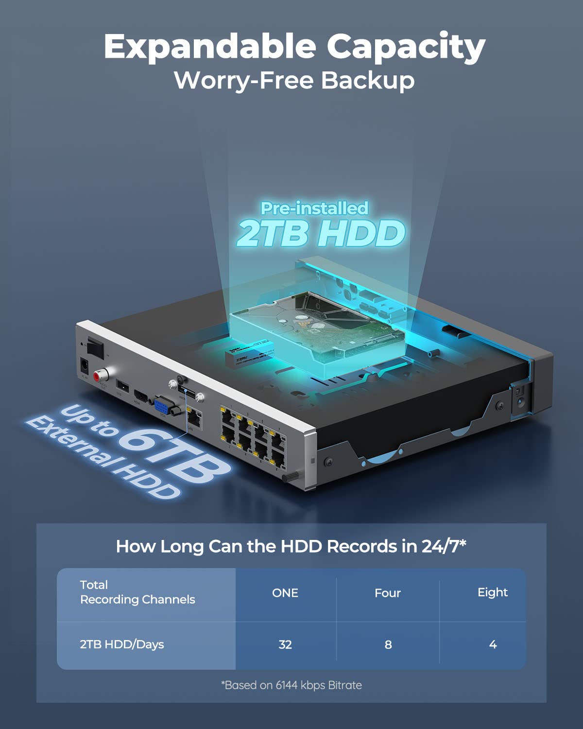 REOLINK PoE NVR 8 Channel Pre-Installed 2TB Hard Drive RLN8-410 Bundle with 4MP Reolink Duo PoE (150° Viewing Angle, Human/Vehicle Detection, Motion Spotlight Color Night Vision, Two Way Talk)