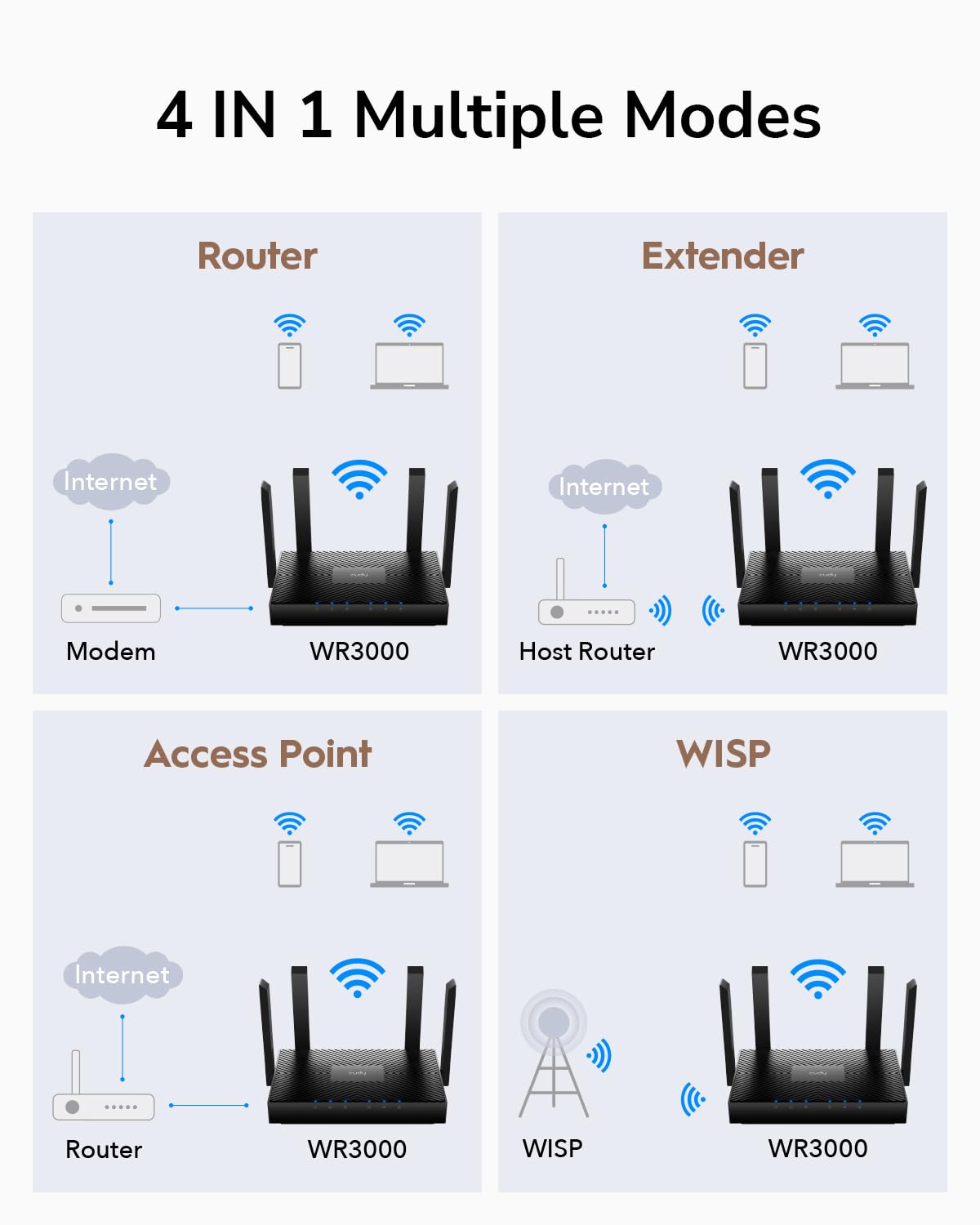 Cudy New AX3000 Dual Band Wi-Fi 6 Router, Mesh Wi-Fi Router, 802.11ax Internet Router, 160MHz, MU-MIMO, OFDMA, WireGuard, OpenVPN, WPA3, WR3000