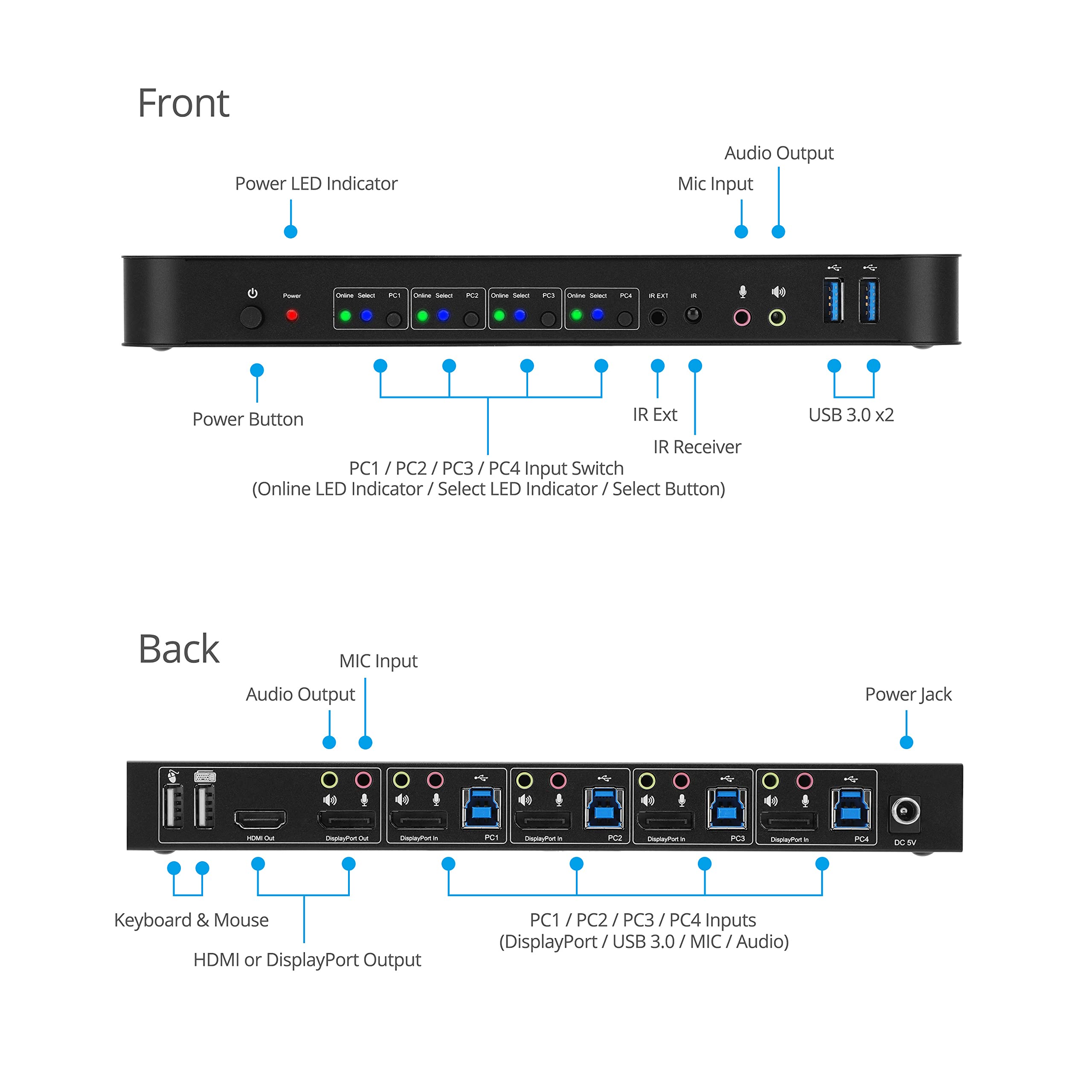 gofanco 4 Port 4K 60HZ DisplayPort KVM Switch with USB 3.0 β DisplayPort 1.4, 4K @60Hz 4:4:4, HDR, HDCP 2.2/1.4, USB Keyboard/Mouse, USB 3.0 Hub, MIC in, Stereo Out, IR Remote, Hotkeys (KVMDP-4P)