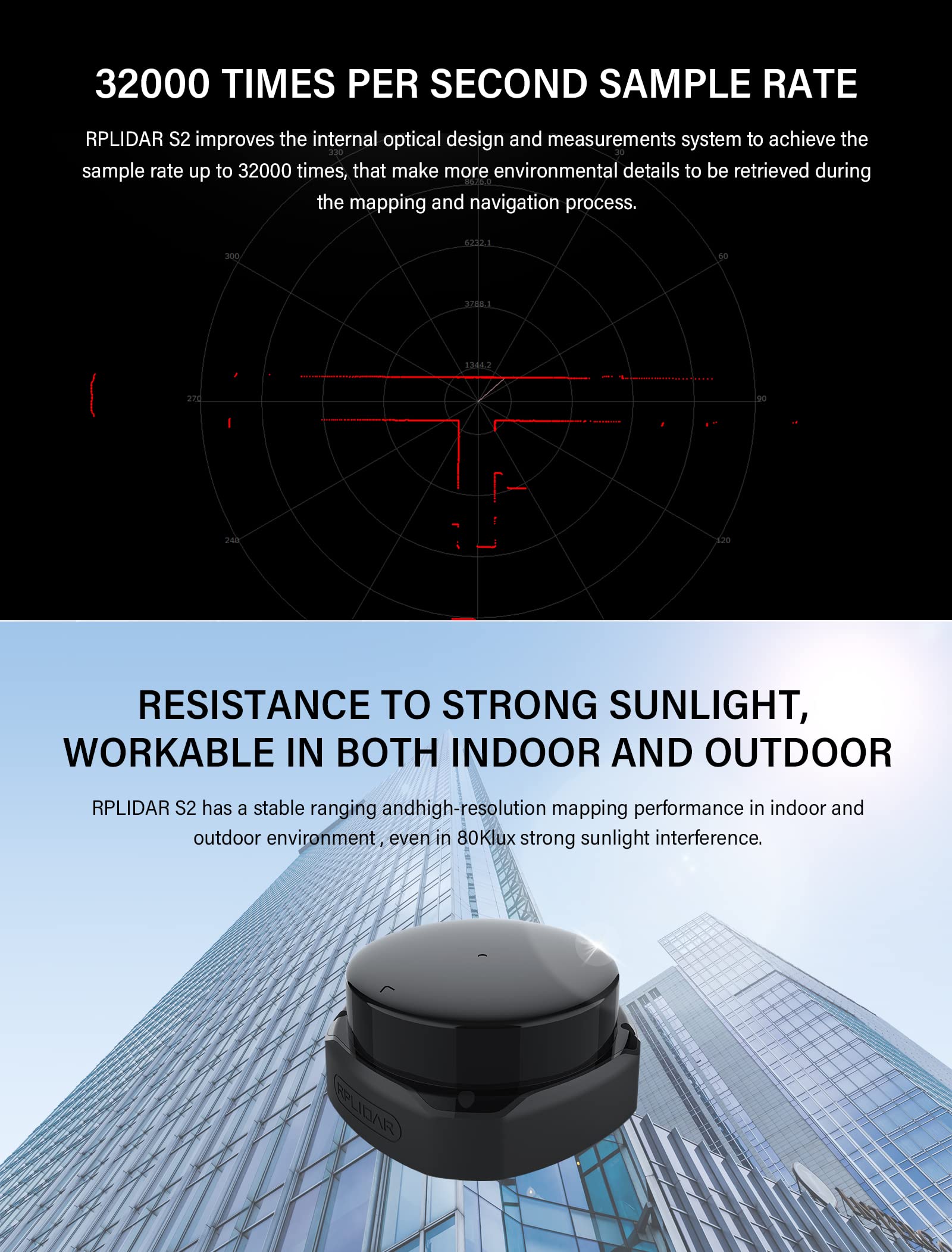 youyeetoo RPLIDAR S2 Lidar Sensor Scanner, 30 Meter (98ft) 360° DTOF Laser Range, 32000 Sample Rate, IP65 Support Indoor Outdoor Robot