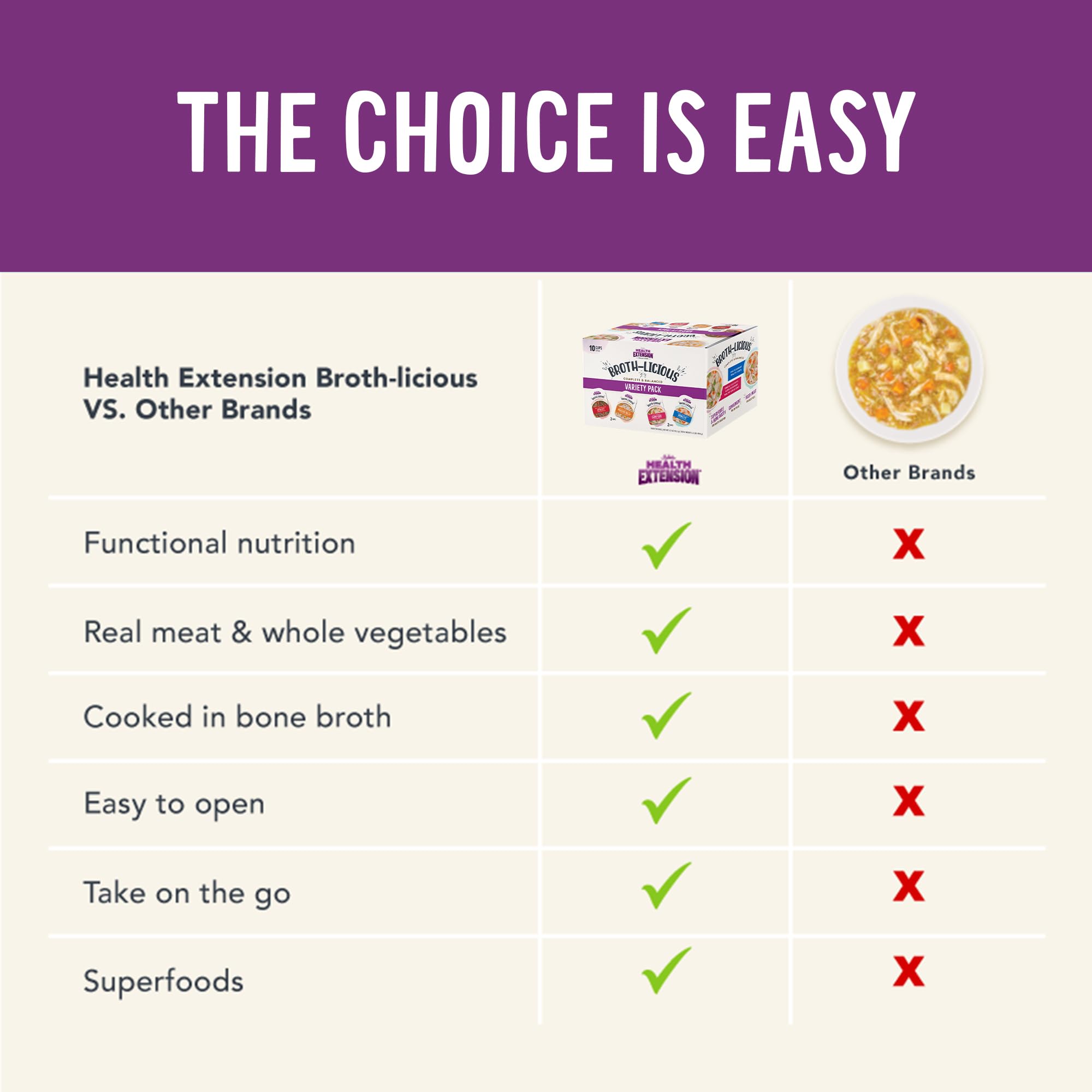 Health Extension Broth-Licious Variety Pack for Dogs, 3.5 oz Cups β Grain-Free, Ready-to-Serve, Supports Vitality, Digestion, Mobility & Shiny Coat (10-Cup Box)