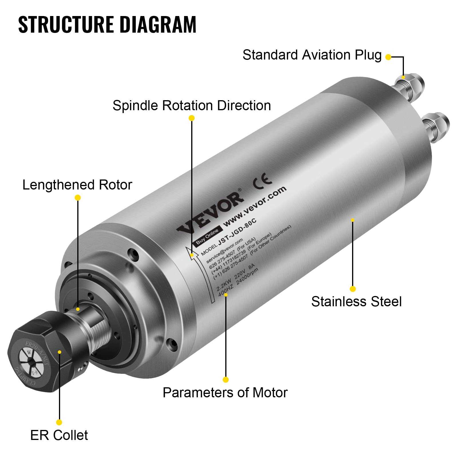 Mophorn CNC Spindle Motor CNC Spindle Kits Water Cooled Spindle Motor For CNC Router Engraving Milling Machine (2.2KW)