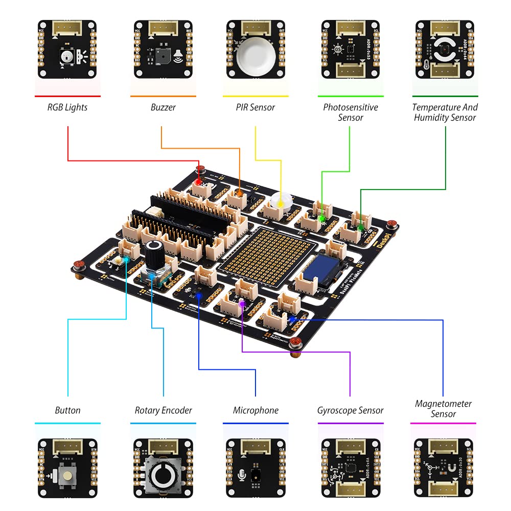 GeeekPi DeskPi PicoMate for Raspberry Pi Pico/Pico W, Learning Electronics and Programming Platform Based on Raspberry Pi Pico/Pico W, with 12 Detachable Modules