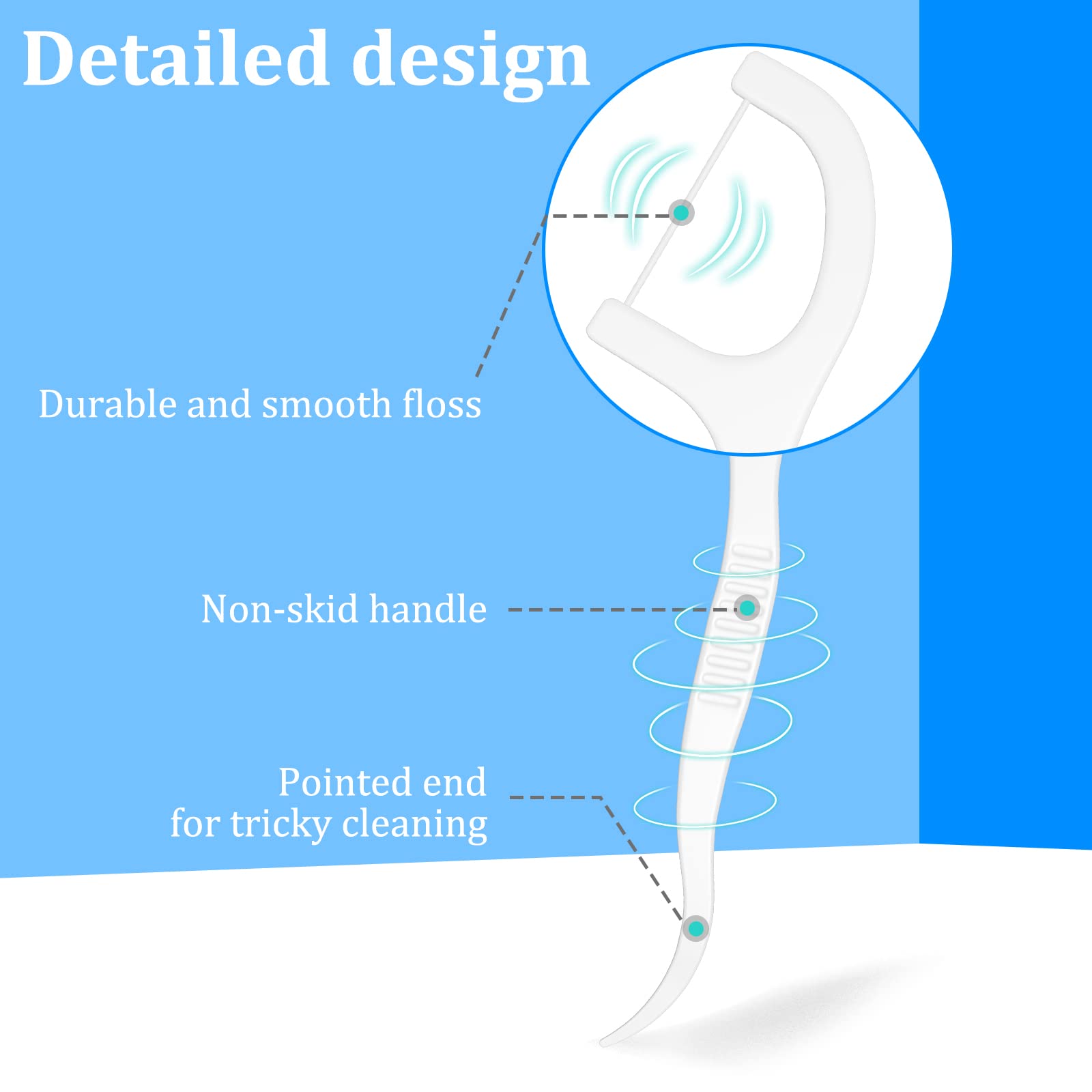 esLife Dental Floss Picks Food Grade Material Sturdy Handle and Strong Floss, Mint, 100 Ct. (2 Pack of 50 Count)