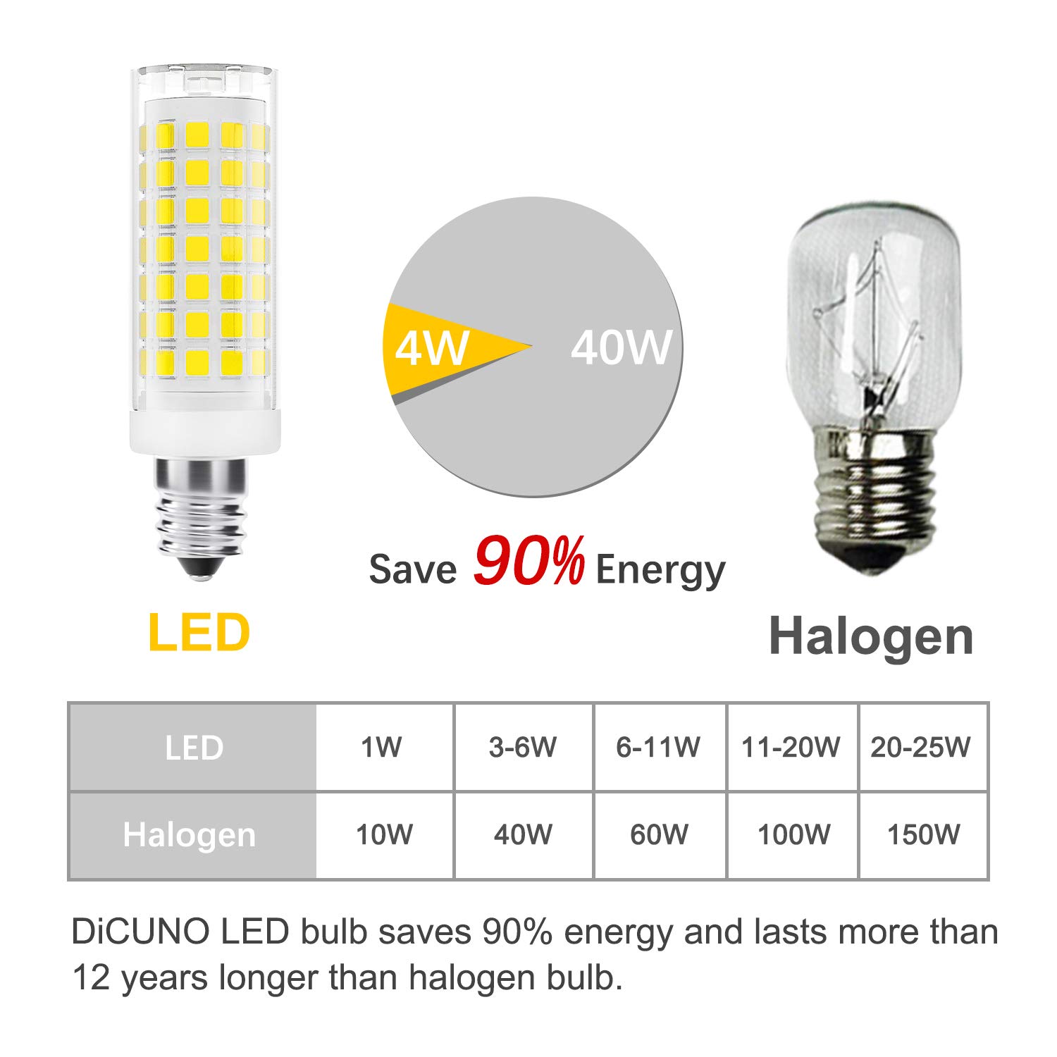 DiCUNO Dimmable E12 LED Bulb 4W (40W Halogen Equivalent), 430LM Daylight White 5000K Ceramic 120V Candelabra Base Light Bulb for Ceiling Fan, Chandelier, Home Lighting (6-Pack)