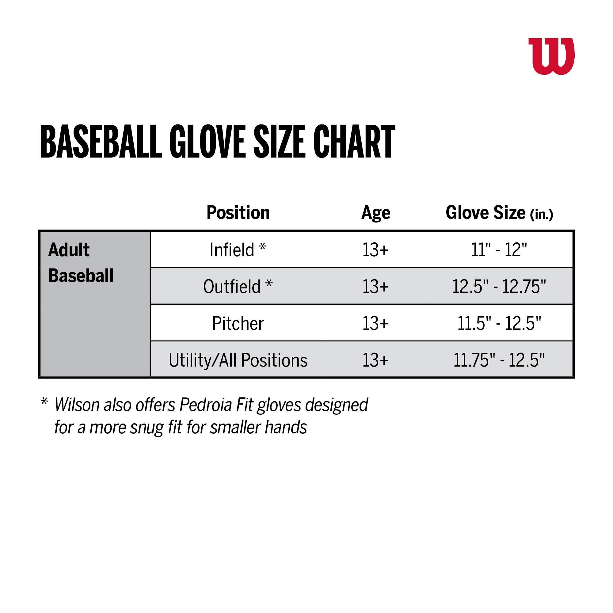 Wilson A900 12.5" Baseball Glove - Left Hand Throw