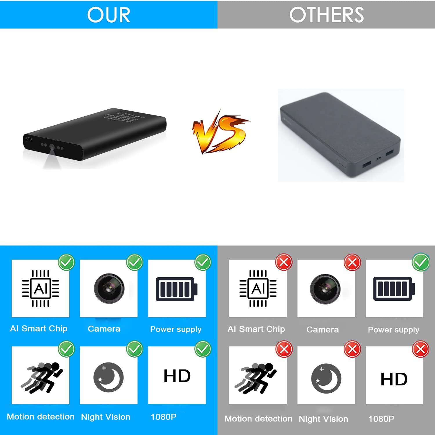 Spy Hidden Camera Power Bank,10000mAh Portable Security Camera Nanny Cam,HD 1080P Video Recording Charger Camera for Home Office,Night Vision/Motion Detection/10+Hours Recording/No WiFi Needed