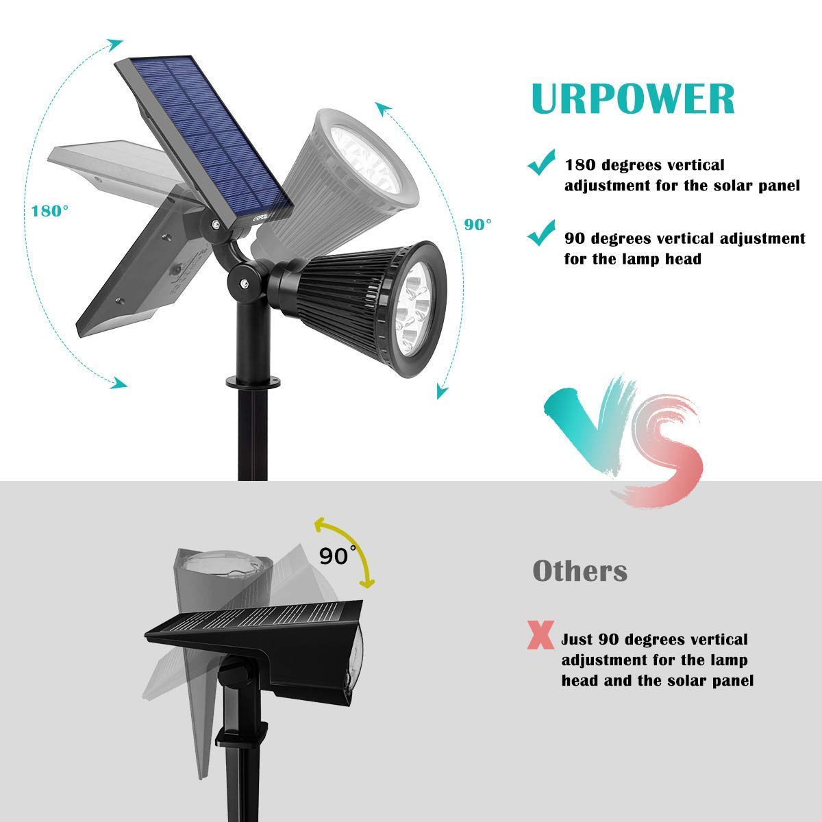 URPOWER 2-in-1 Waterproof 4 LED Solar Spotlight Adjustable Wall Light Landscape Light & 1000LM 130 LED Solar Motion Sensor Lights, 3 Adjustable Heads Solar Flood Lights for Patio,Garden(4pack+1pack)