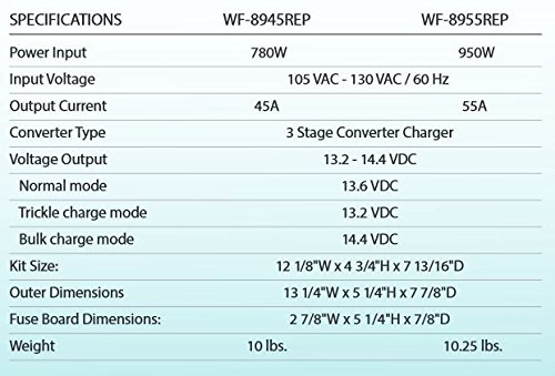 WFCO WF-8945REP WF-8900REP Series Converter Replacement Kit - 45 Amp