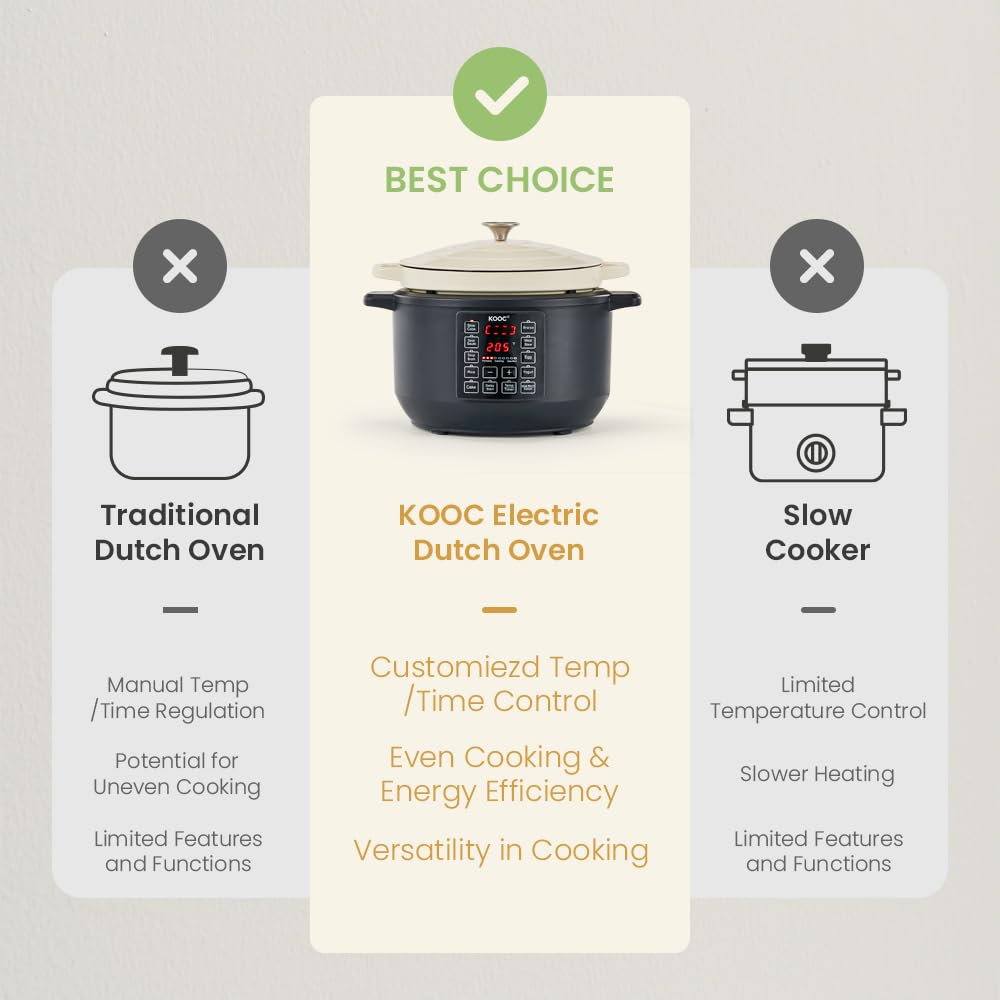 KOOC 10-in-1 Slow Cooker 6 qt White, Electric Dutch Oven, Slow Cook, Braise Pot, Sear/Sauté, Enameled Cast Iron with Self-Basting Lid, 1500W KDO600W