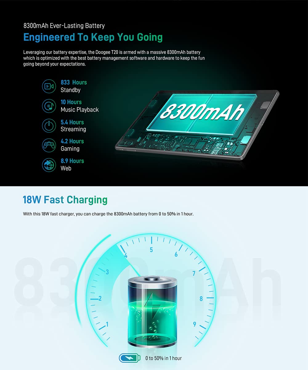 DOOGEE T20 Tablet 2023, 2K Display 10.4 Inch Android 12 Tablets, Octa-Core 15GB+256GB, 2.4G/5G Wi-Fi, 8300mAh Battery, 16MP+8MP, Split Screen, GPS, OTG, Hi-Res Audio&TÜV Rheinland Certified, Blue