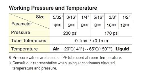 DMfit White LLDPE Tubing Tube (0.17" ID 1/4" OD) 1000 Feet per Reel, NSF/ANSI-51,61 Certificate