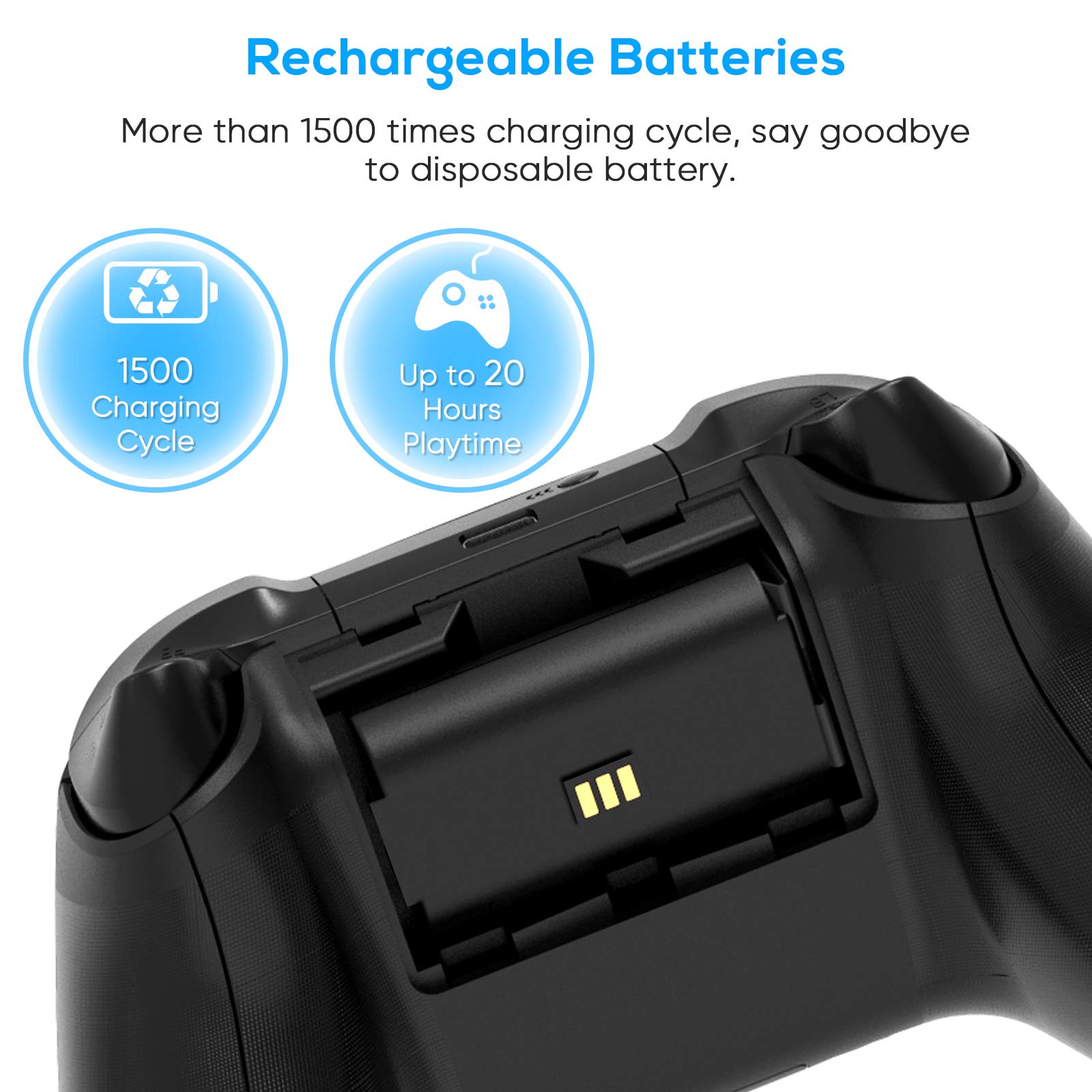 Charging Station for Xbox Series X|S Controller with 2 Packs 1400mAh Rechargeable Battery, Dual Conroller Charger Docking Station with Batteries and Battery Covers for Xbox Series X|S Controllers