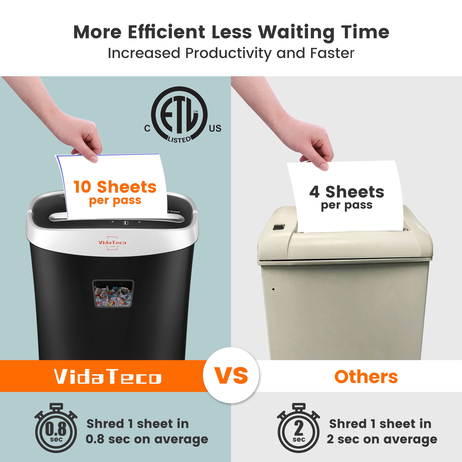 Paper Shredder,VidaTeco 10-Sheet Micro-Cut Shredder with US Patented Cutter,Also Shreds Card/Staple/Clip,Paper Shredder for Home Office,Durable&Fast with Jam Proof System,3.9-Gallon Basket (ETL)