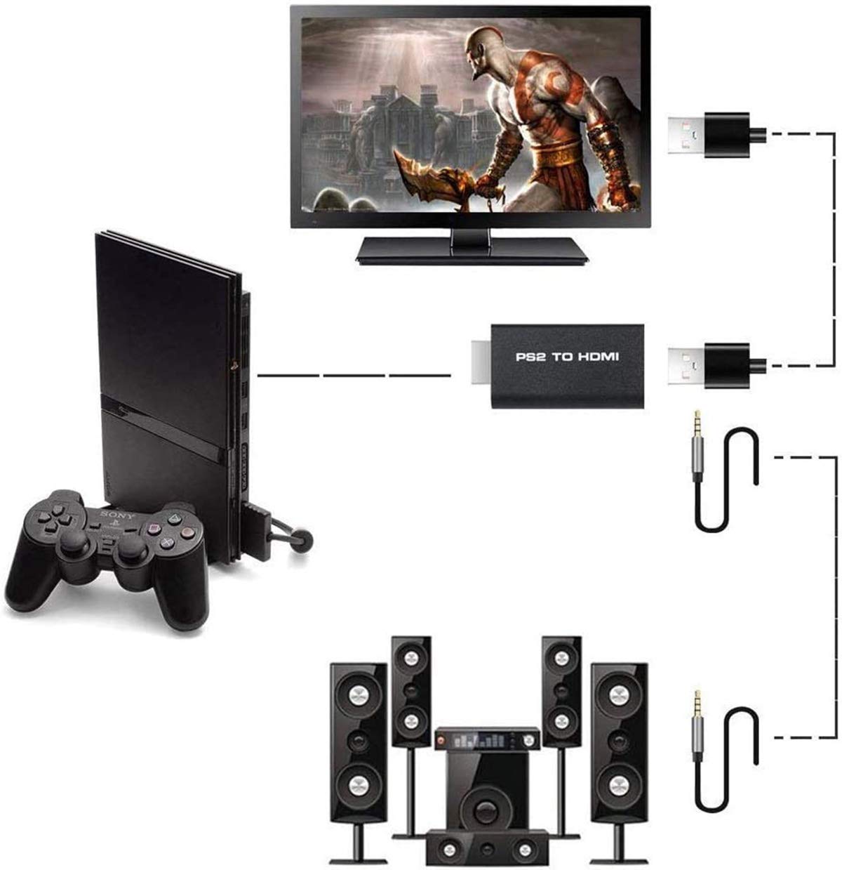 TIZOPO PS2 to HDMI Converter Adapter,PS2 to HDMI Converter with 3.5mm Audio Output for HDTV HDMI Monitor Supports All PS2 Display Modes