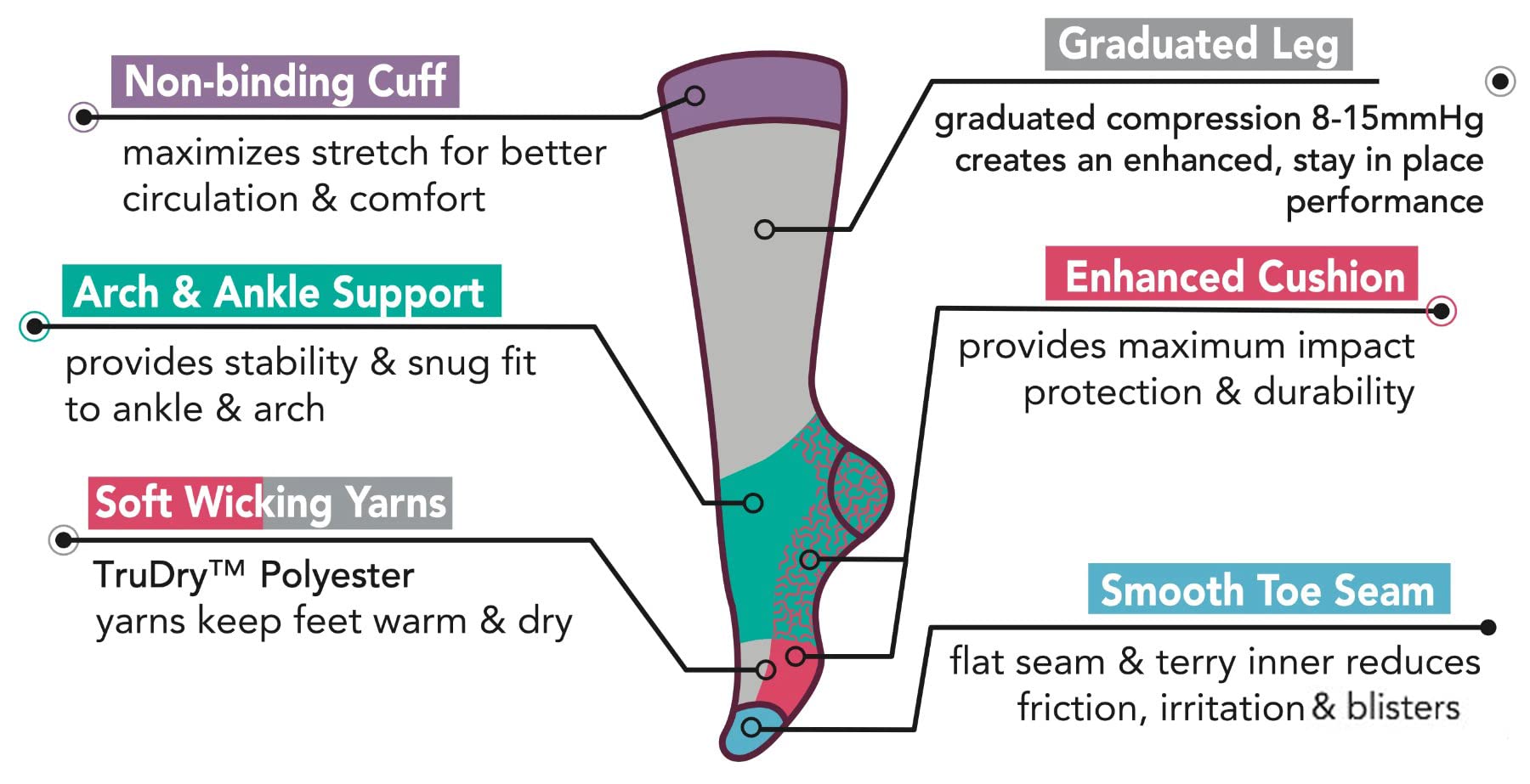 Dr. Motion Women Outdoor Hiking Walking Compression Knee High Socks With Enhanced Cushion Wicking Heat Retaining Yarn 3 Pairs (Mesa Rose)