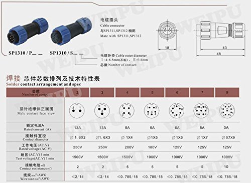 SZJELEN SP13 2pin/3pin/4pin/5pin/6pin/7pin/ 9pin Aviation Cable Connector,IP67 Waterproof Plug Socket,LED Light Equipment Connector (2pin, Pair-Plug(Male)&Socket(Female))