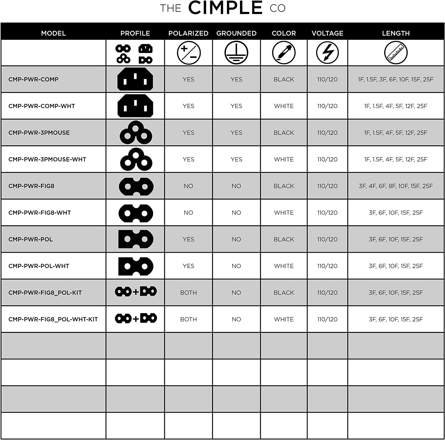 THE CIMPLE CO 6 Feet, White - 3 Prong AC Power Cable for Computer, Medical, Server, & Desktop - C13 Power Supply Cord - NEMA 5-15P to C13 / IEC 320 - (1.8 Meter)