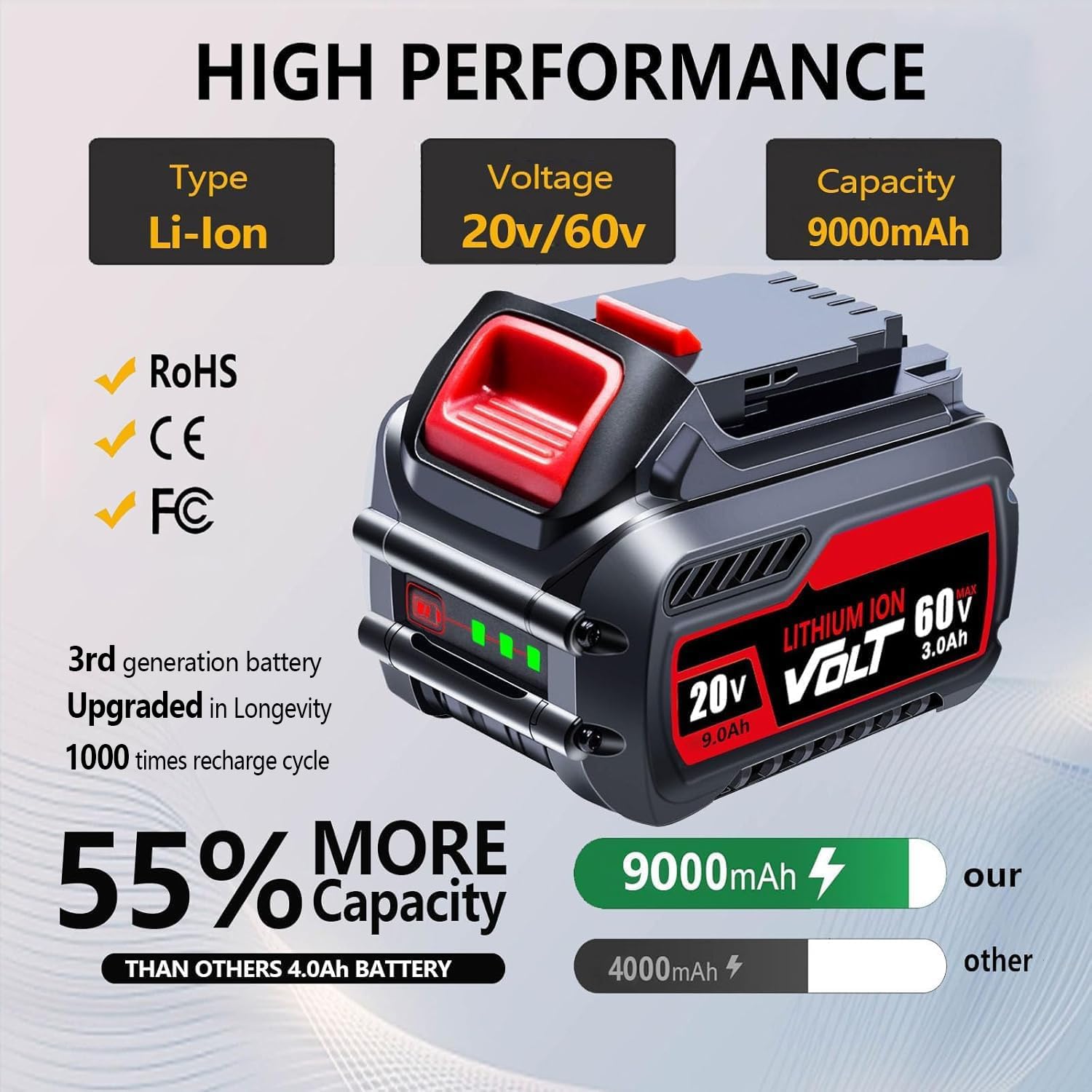 HAPPLYS 2Pack 9.0Ah Replace for Dewalt 20V/60V Battery Compatible with DCB609 DCB606 DCB612 DCB206 DCB205 DCB204 DCB203 DCB201 Lithium ion Battery