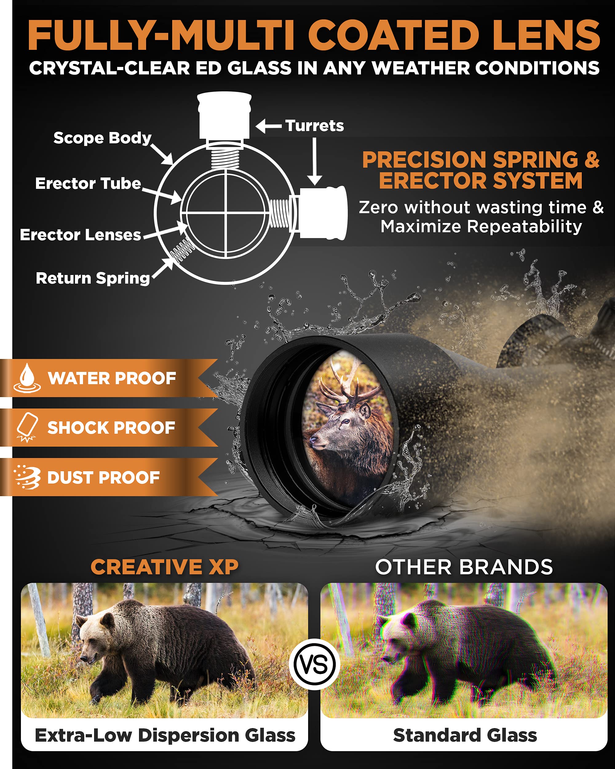 Creative XP GlassFalcon Rifle Scope 6-24x50 MOA, Competition shooting scope, High-powered, long-distance accuracy shooting scope