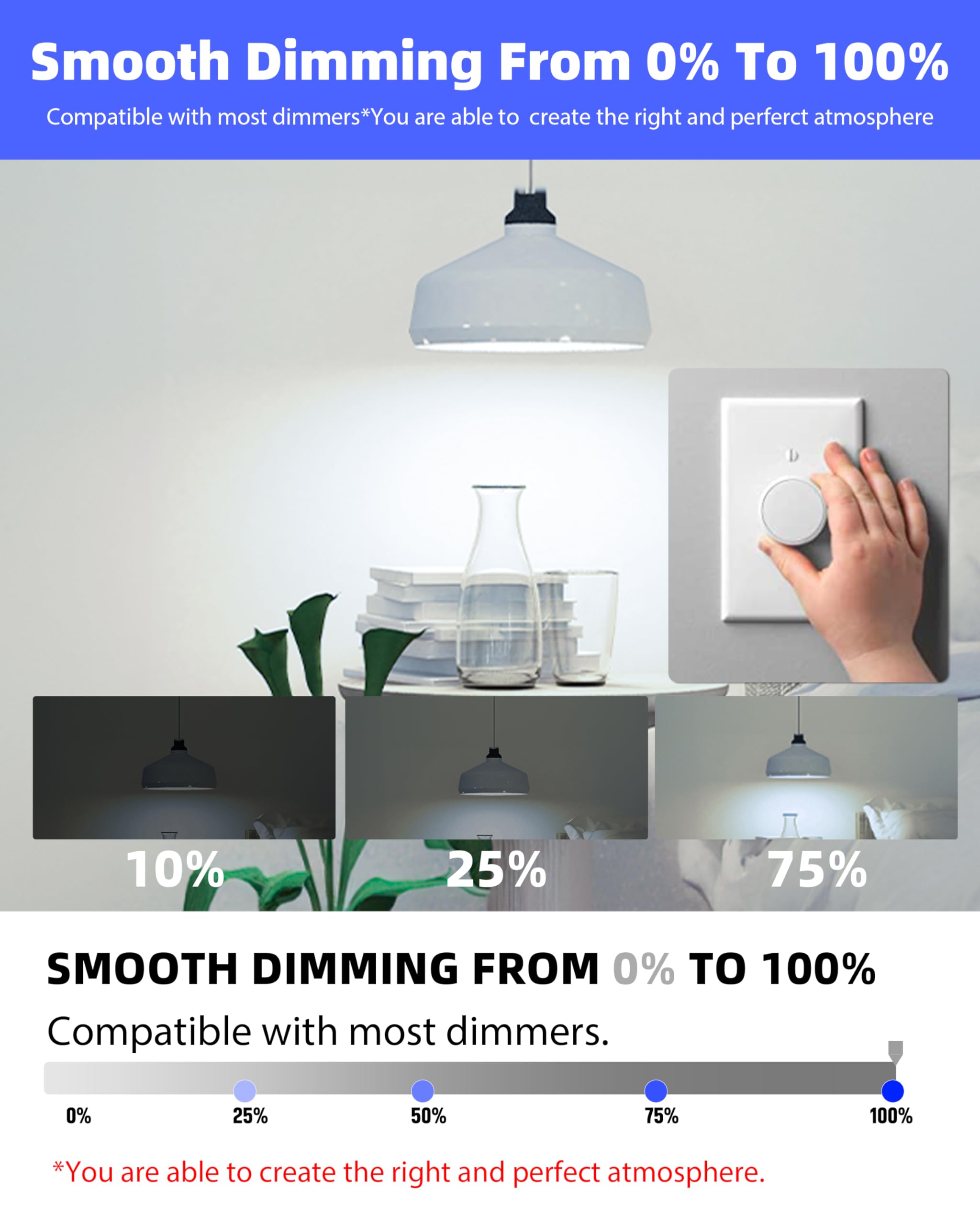 Lumiverse A19 LED Light Bulbs Dimmable, 5000k Daylight White 9.5 Watt [60w Equivalent], E26 LED Bulb Energy Efficient, UL Listed (5000k, Pack of 12)